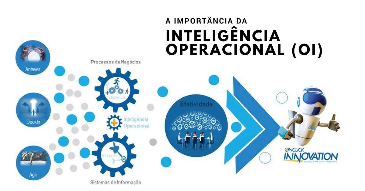 A Importância Da Inteligência Operacional Oi Onclick